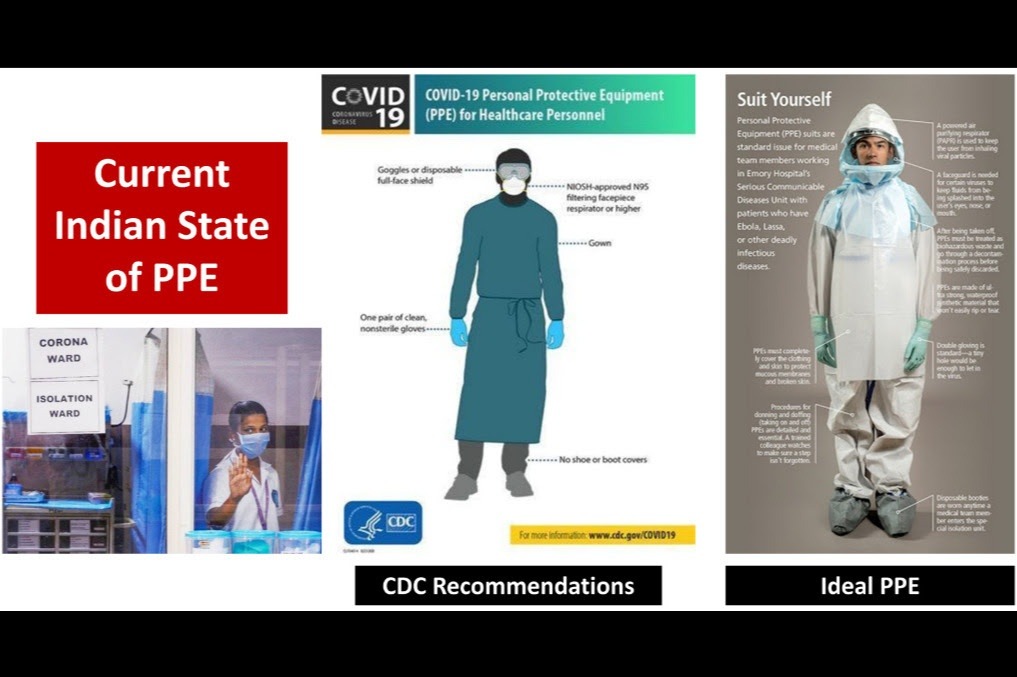 Fundraiser by Rohan Bir Singh Dhaliwal : PPE/N95s for CoVID-19 in GMCH ...
