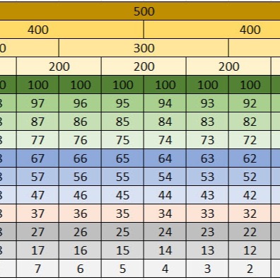 Fundraiser for Greta Geiser by Greta Geiser : Row to Worlds!