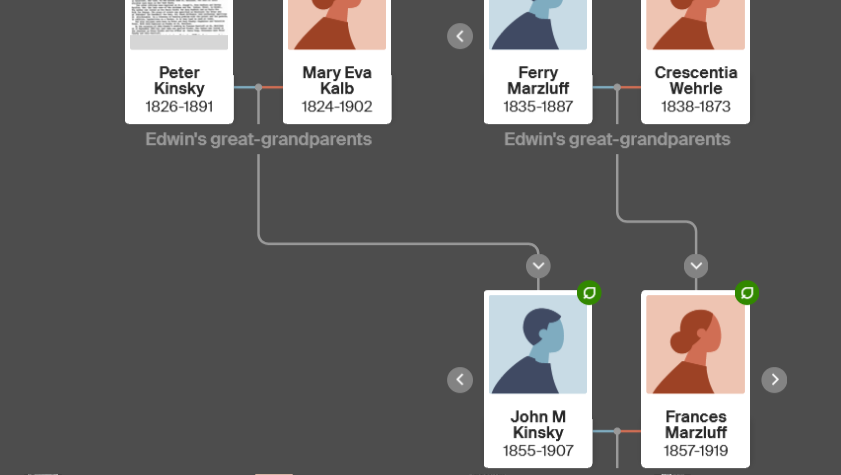Fundraiser by Stephen Fischer : Figure out the actual origin of Peter ...