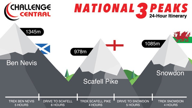 Fundraiser by Justin Thorne : Pioneer Civil Engineering Ltd 3 peaks ...