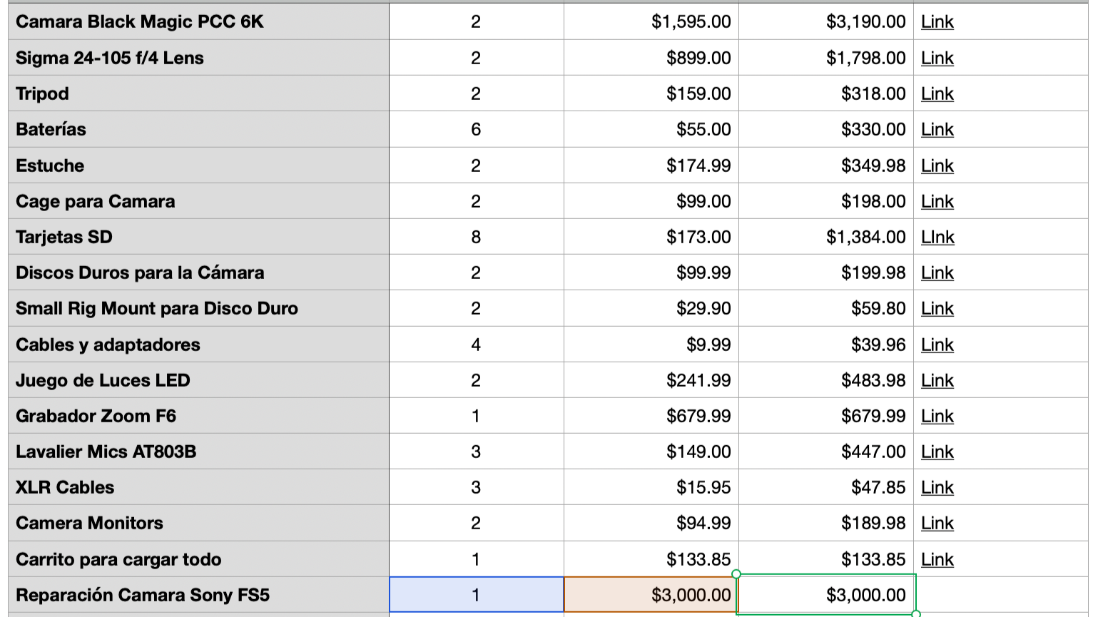 Fundraiser for Sandra Lopez by Tuto Taveras : Repair & Purchase Cameras ...