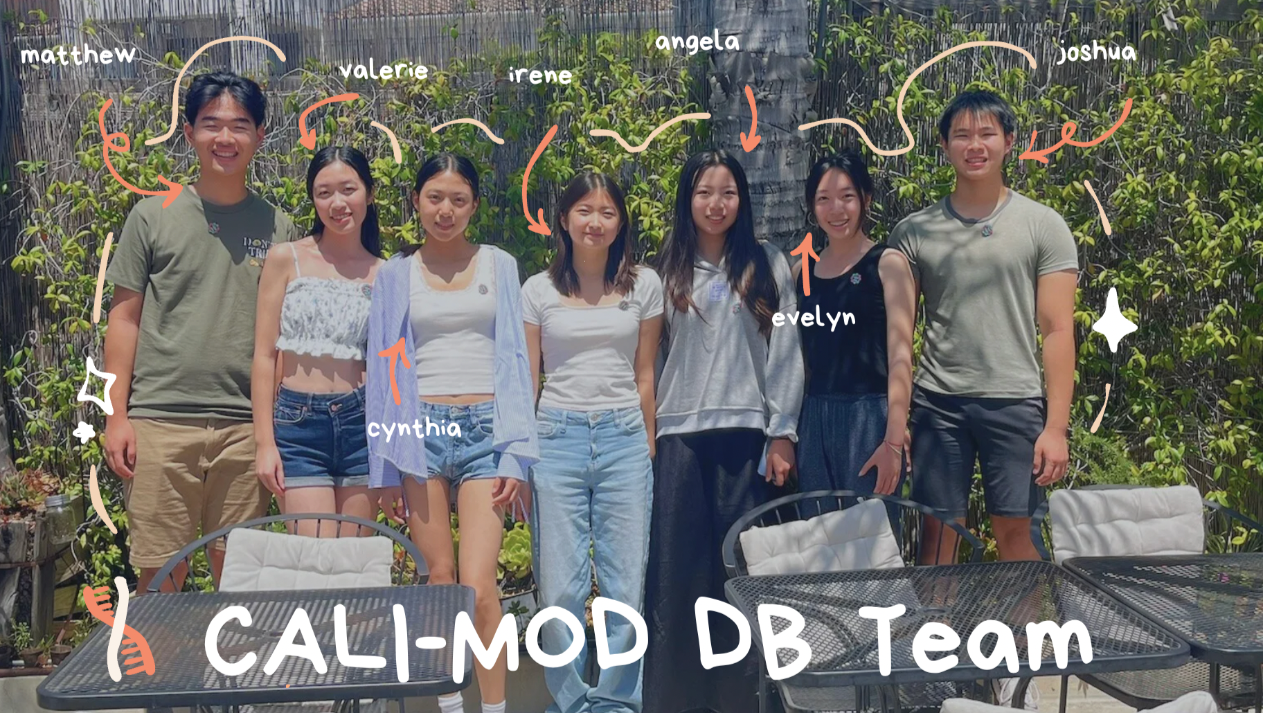 Fundraiser by CALI MOD : Help Us Combat Addiction with Cutting-Edge ...