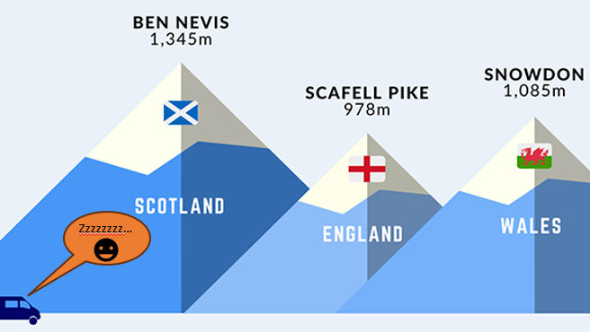 Fundraiser by Joseph Baker : Waldeck 24hr 3-Peak Challenge for Cancer ...