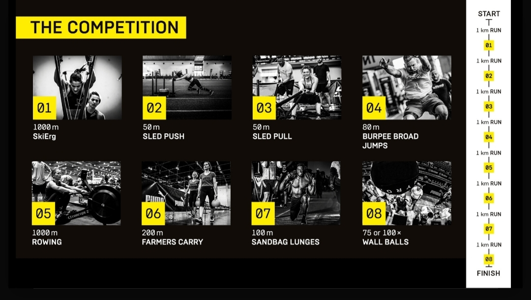 Fundraiser by Chloe Butler : Hyrox fundraiser for Macmillan