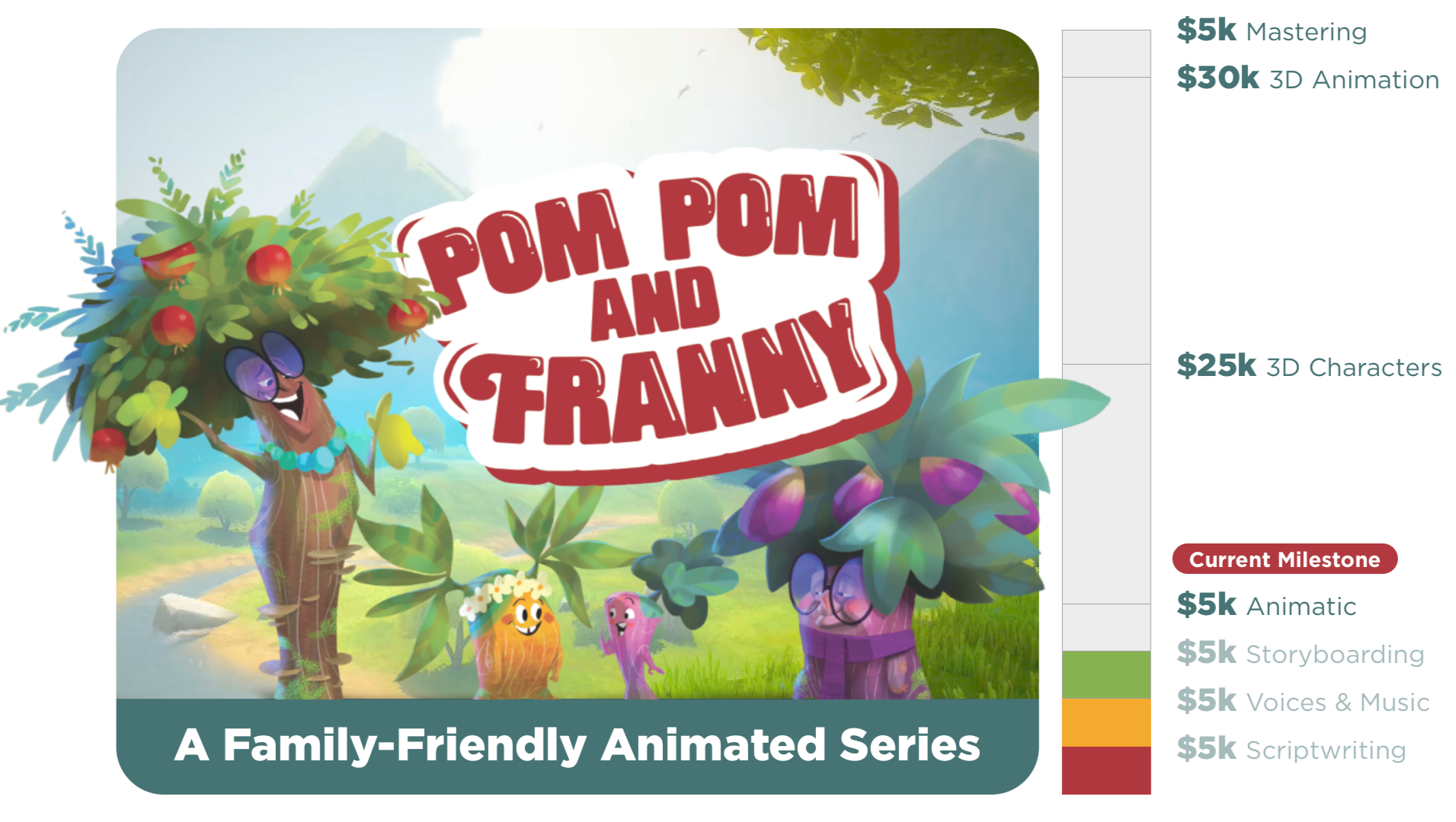 Fundraiser by Christopher Wolf : Pom Pom and Franny Pilot Demo