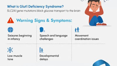 Fundraiser by David Likens : Donate to Support Glut1 Deficiency Foundation