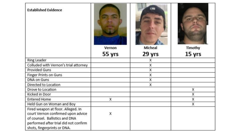 Fundraiser by DAWN BROWN : Support Vernon Travis: Fair Sentence Appeal