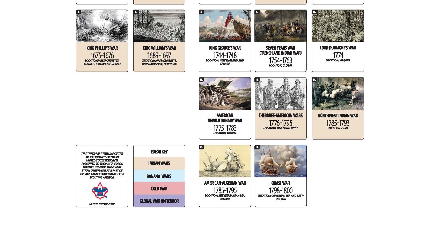 Fundraiser by Andrew Greenbaum : Ethan’s Eagle Scout Mural for Military ...