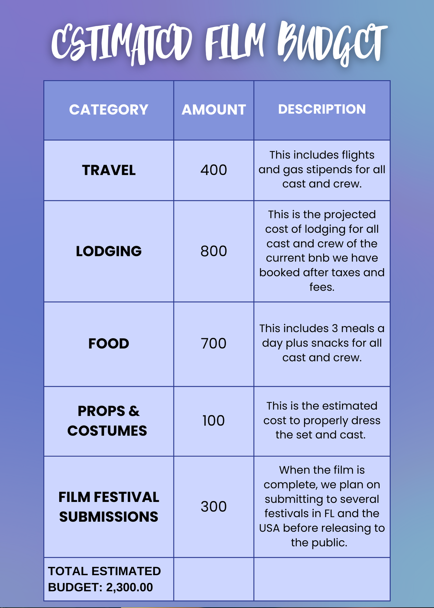 Fundraiser by Emilia Drago : Help Me Bring My First Ever Film to Life ...